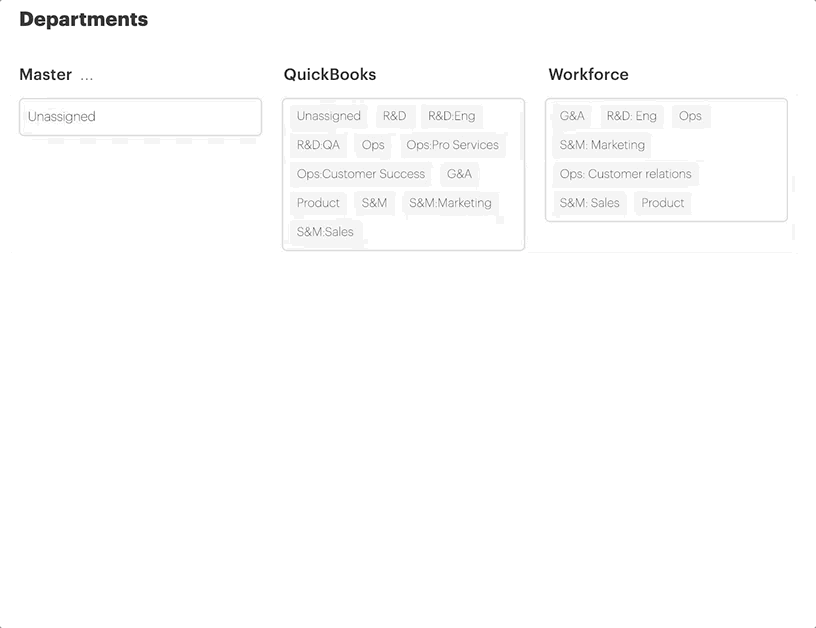 Map departments across accounting and workforce into a master list