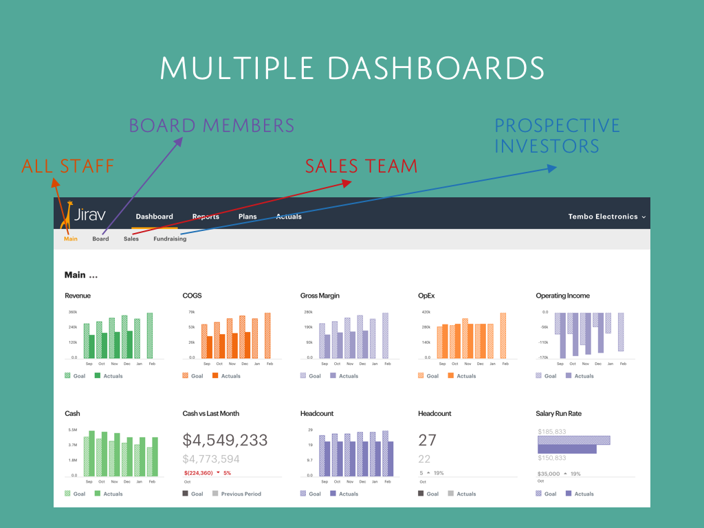 Directly share dashboards to keep everyone on the same page