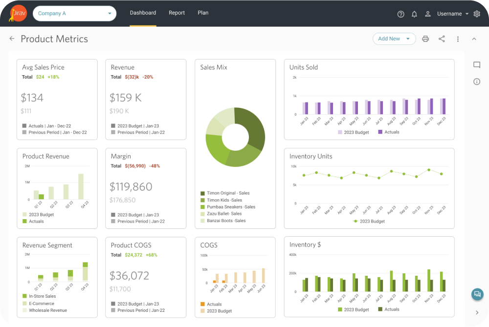 Financial Planning & Analysis Solution for CPG companies