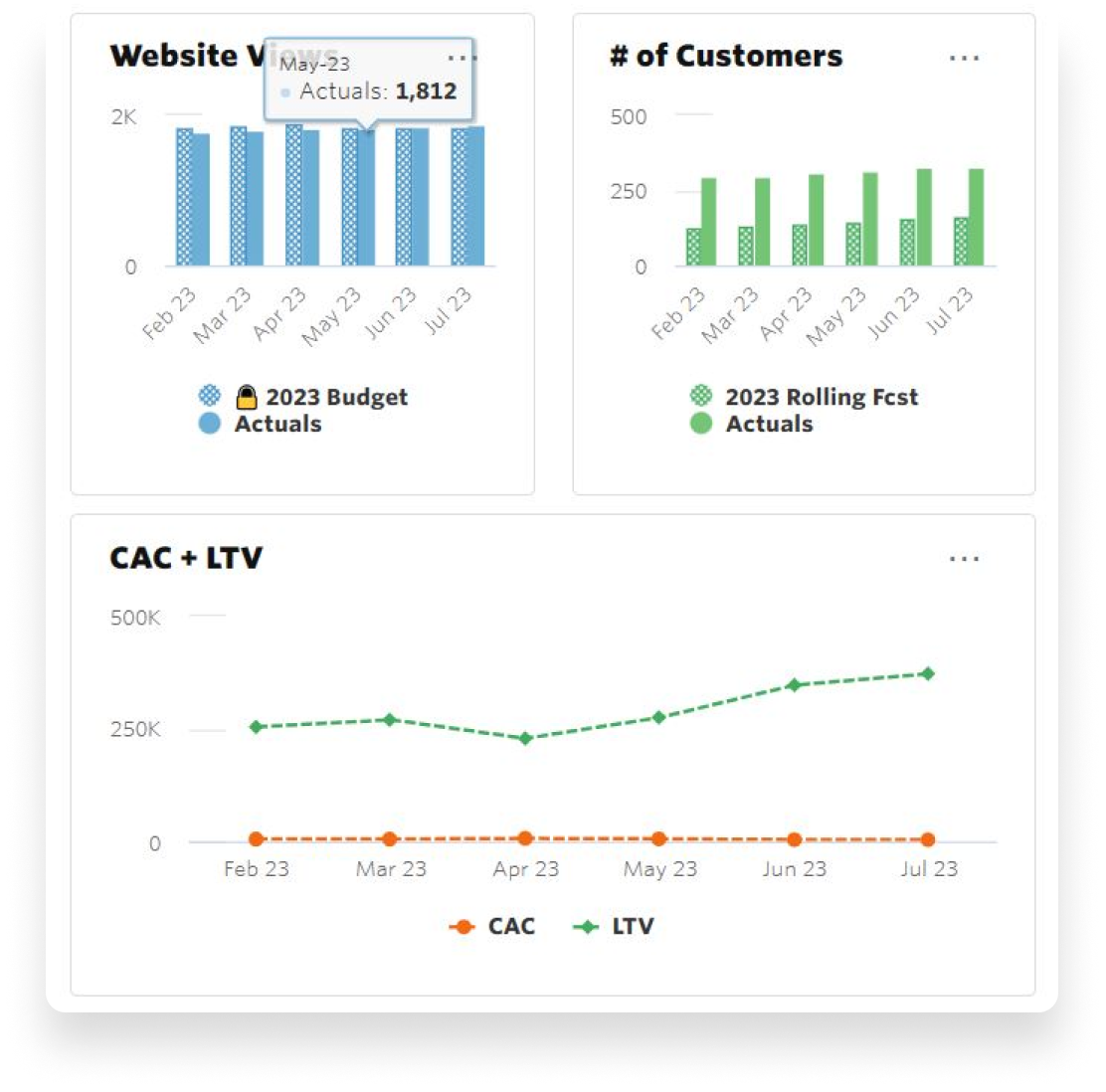 KPI and Metric Reporting - Track and Forecast What Matters