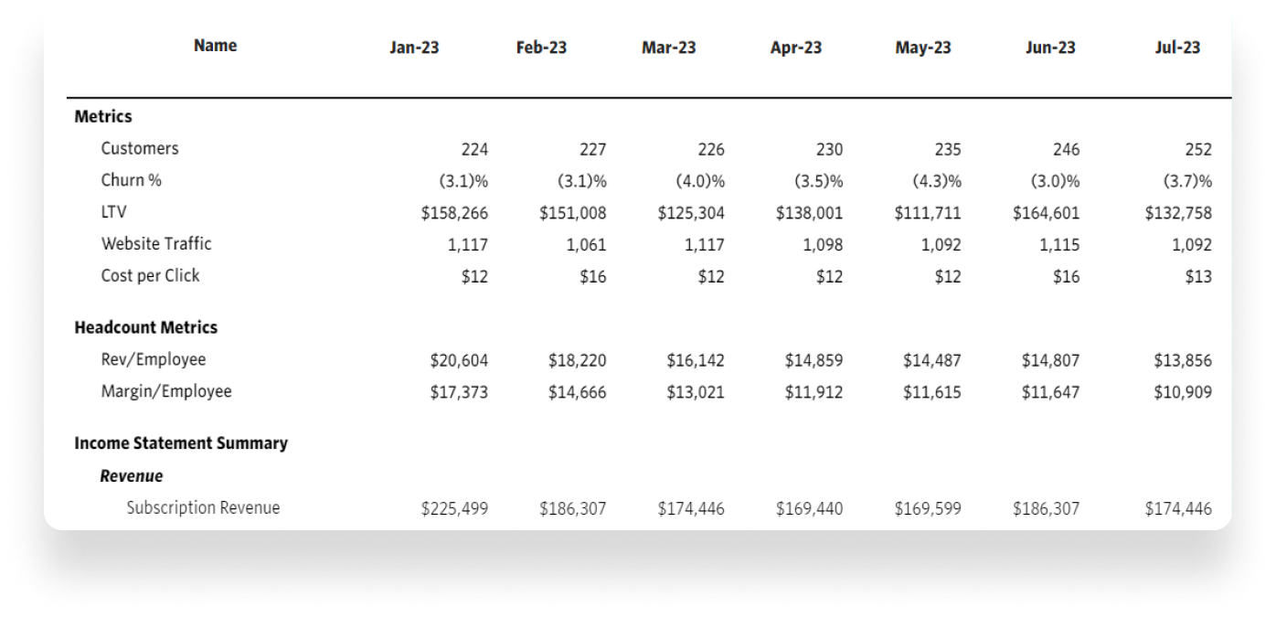KPI and Metric Reporting - Track and Forecast What Matters