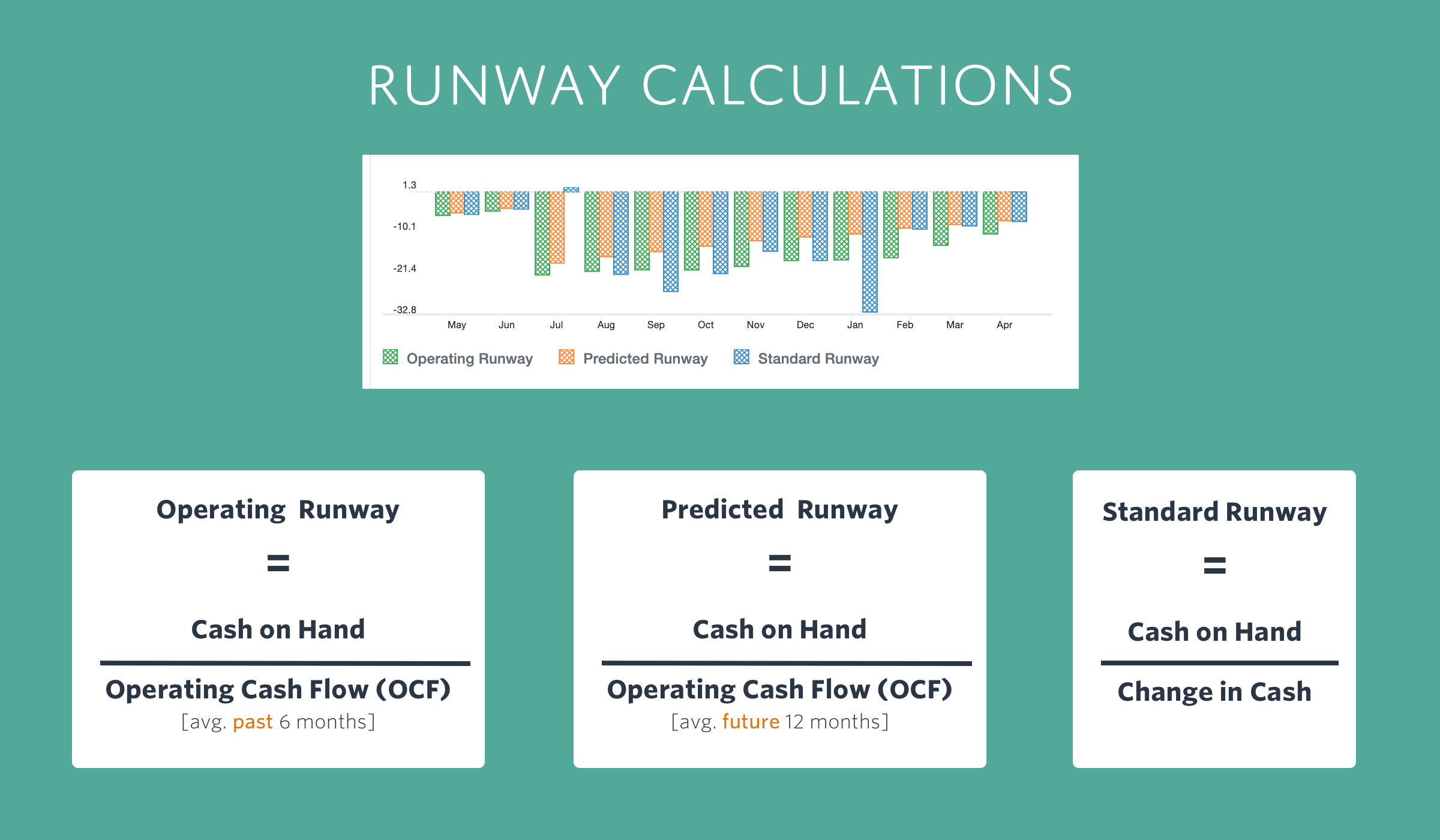How to calculate your runway using Jirav's cash flow forecasts