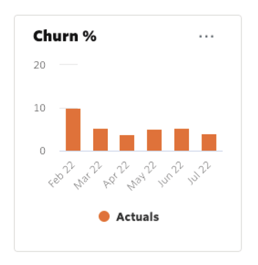 Operational Data & Financial Forecasting: How to Connect Them