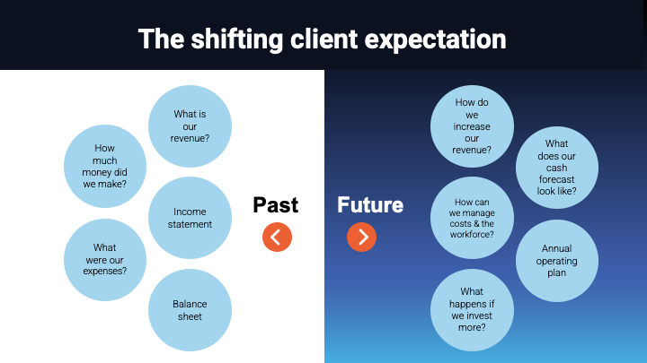How accounting firms can monetize the shift in client expectations