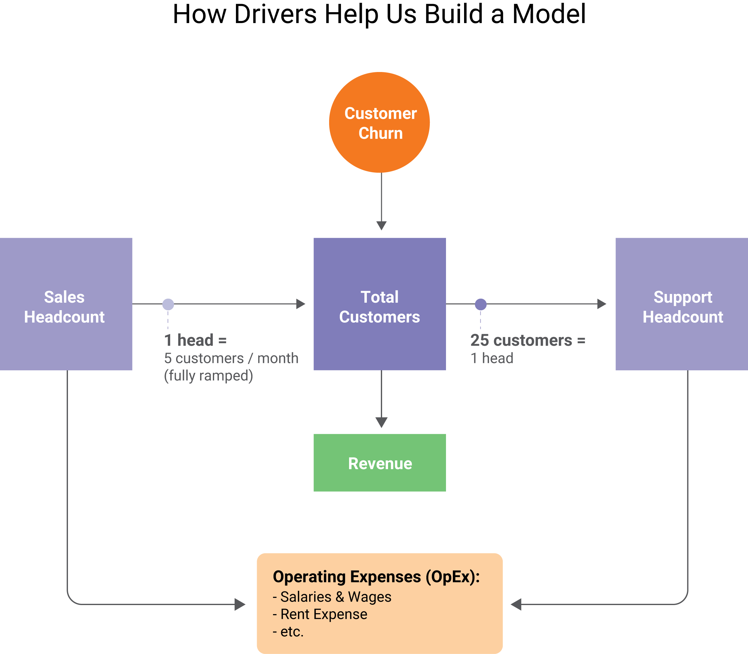 What is driver-based planning and why does it matter?