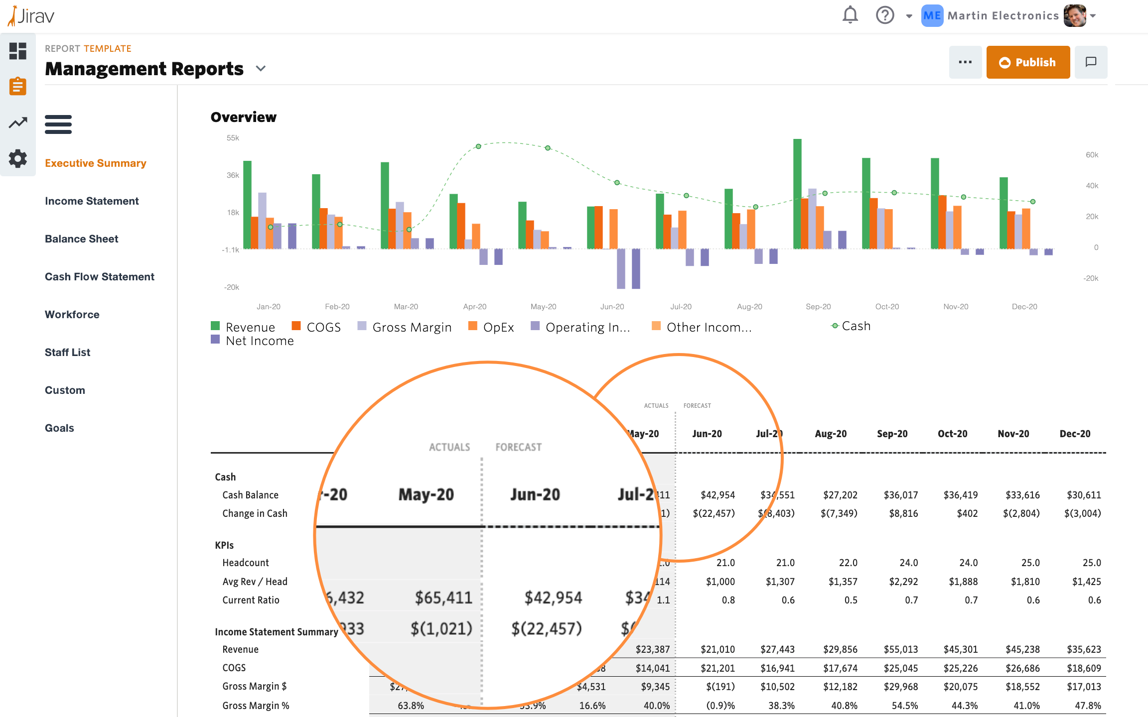 Monthly financial reporting package best practices