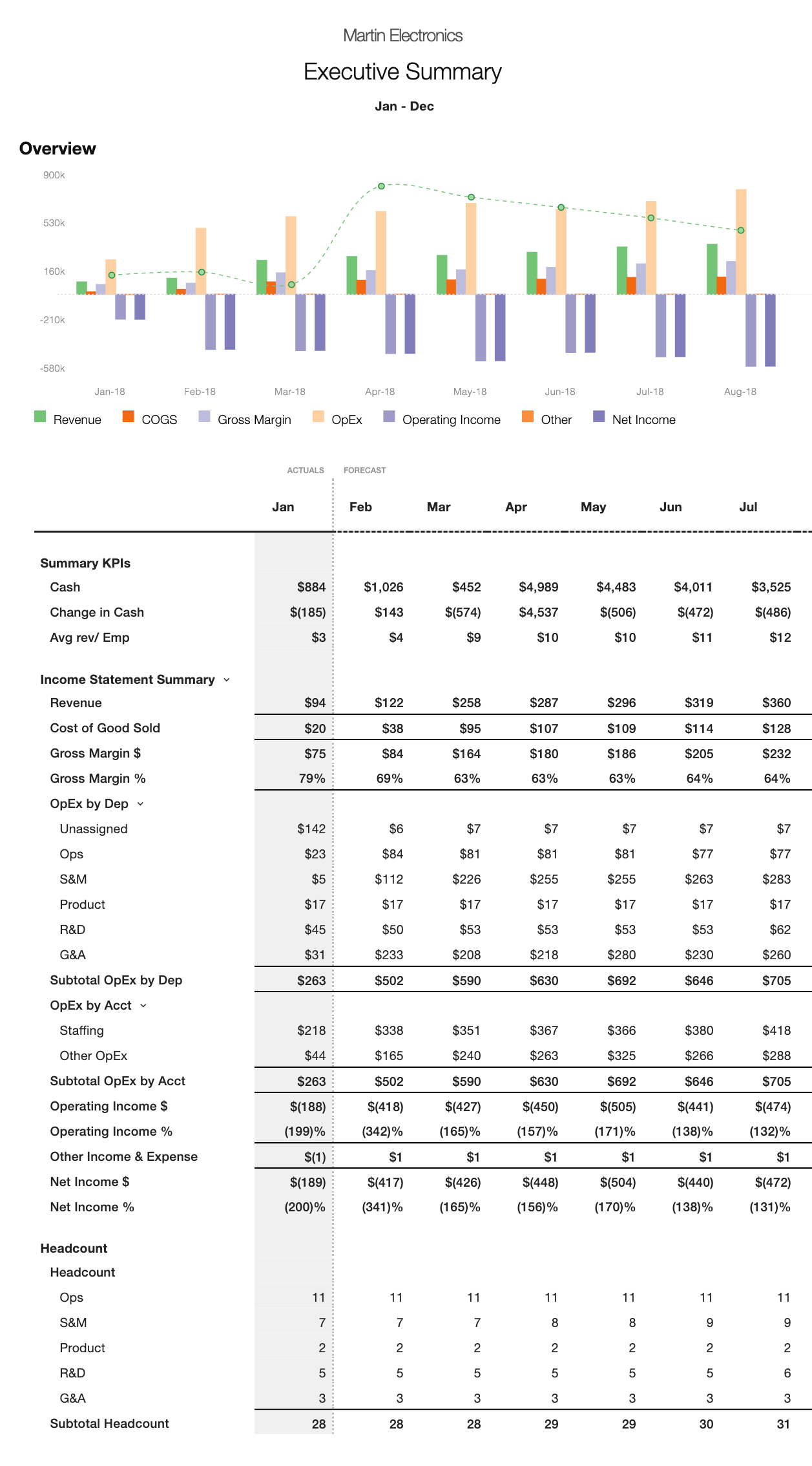 What is driver-based planning and why does it matter?