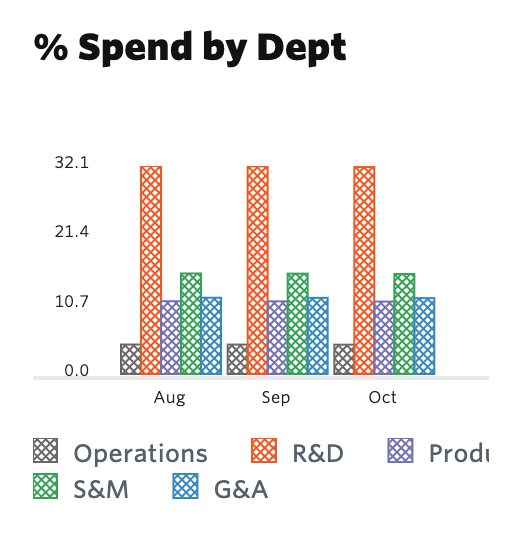 6 People Planning KPIs Accountants Need to Know