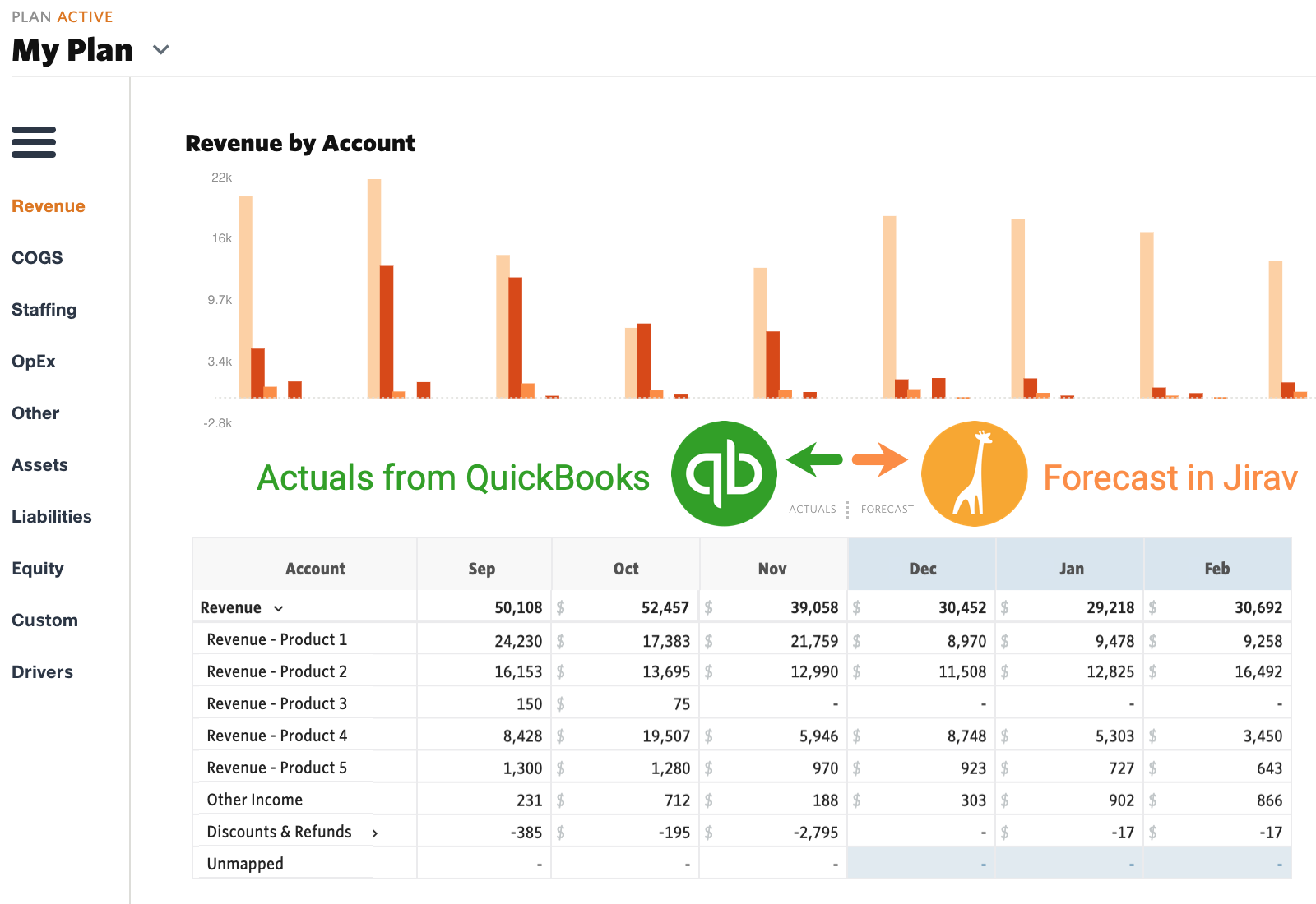 QuickBooks Budgeting And Forecasting Solution | Start Your Free Trial QuickBooks Budgeting And Forecasting Solution | Start Your Free Trial