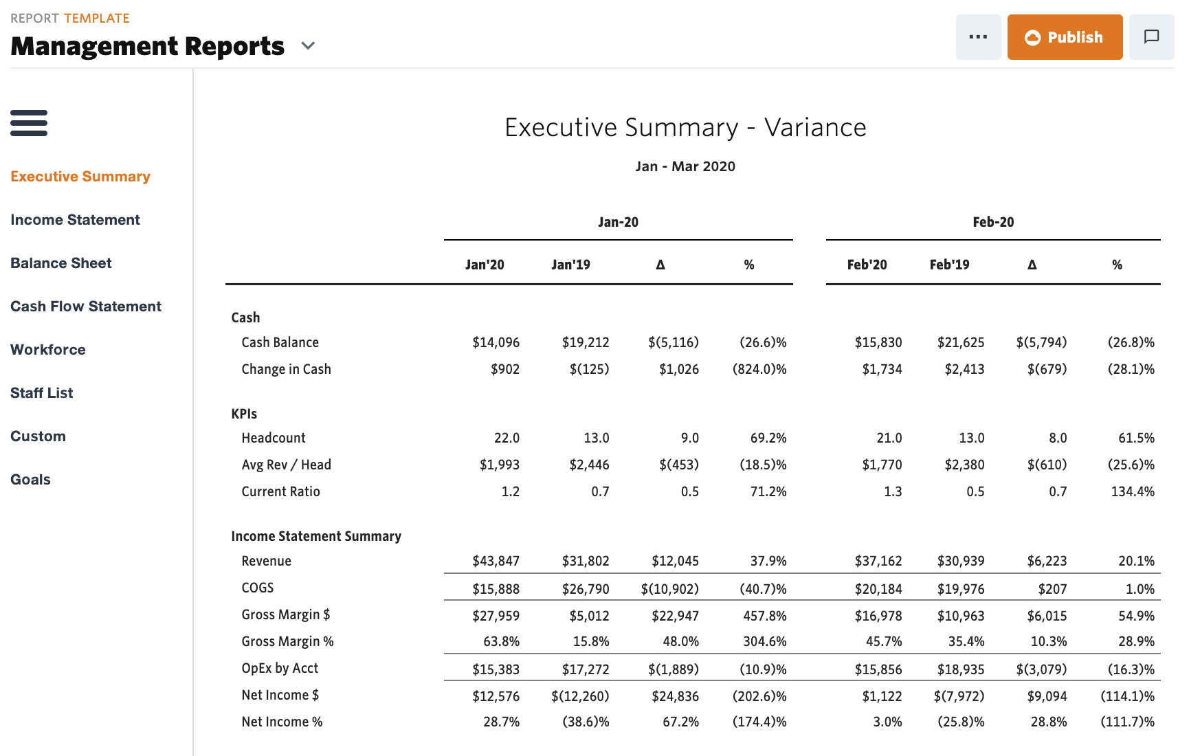 Sage Intacct Budgeting And Forecasting Solution | Start Your Free Trial